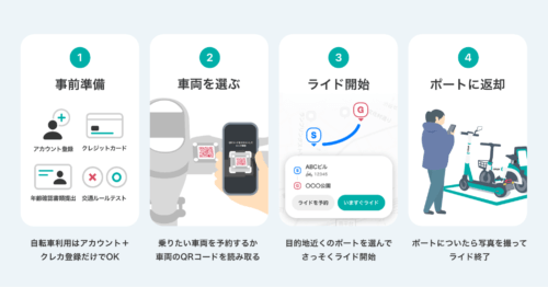 電動キックボード「LUUP」が料金改定。30分で300円安く、長時間利用はさらにお得に